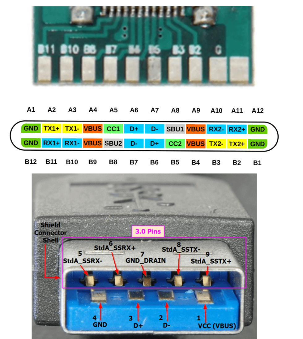 Comment Convertir TOUS Vos Appareils à l’USB C ! - Millomaker